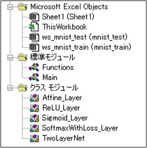 MNISTデータセットを学習させてみよう｜Excel VBAでMNIST機械学習 | LiCLOG
