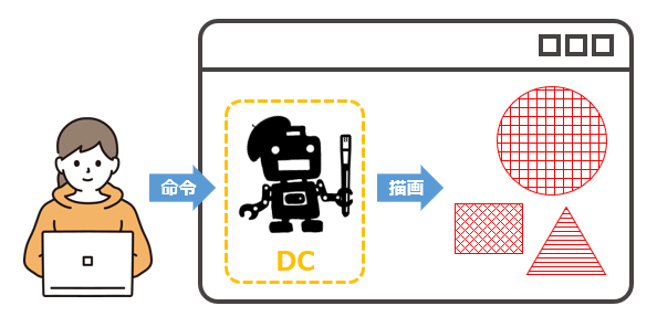 【vba×windowsapi】getdc関数の使い方 Liclog